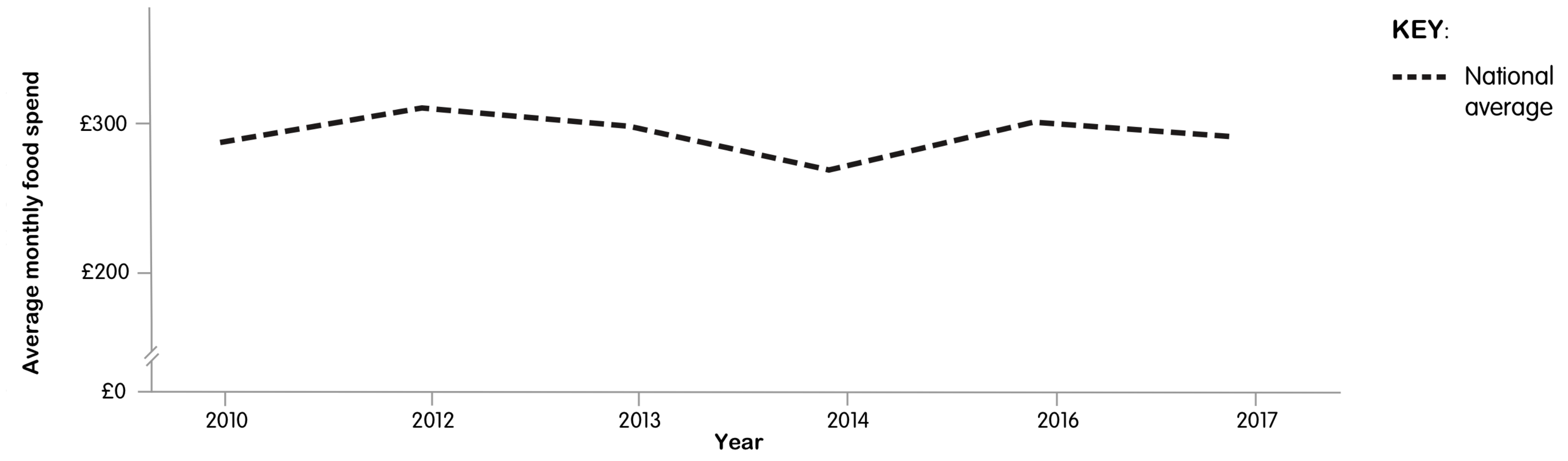 Understanding Society - Spending