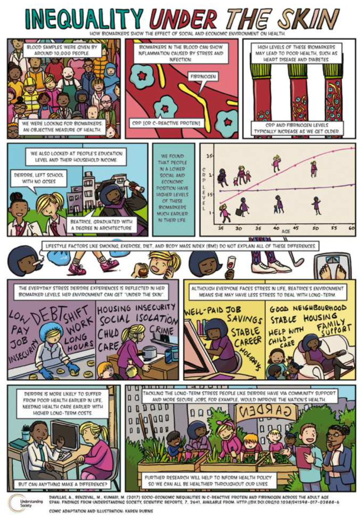 Biomarkers, Genetics and Epigenetics - Understanding Society